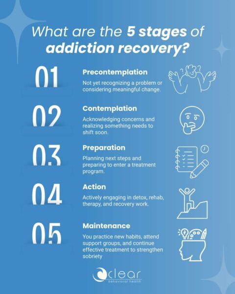 How to Stay Sober: Strategies for Long Term Recovery | Clear Behavioral ...