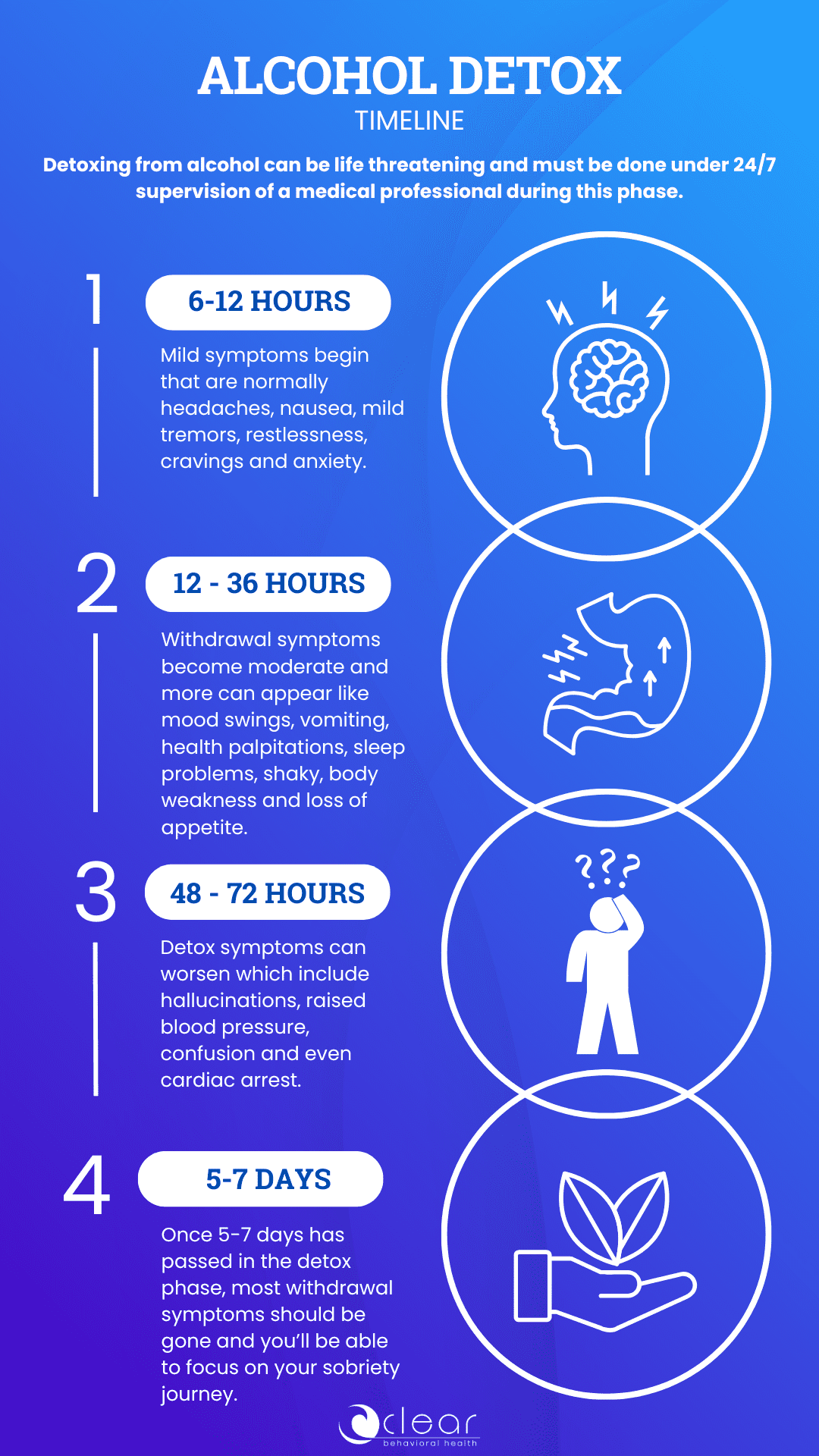 How Long Does It Take To Detox From Alcohol | Clear Behavioral Health